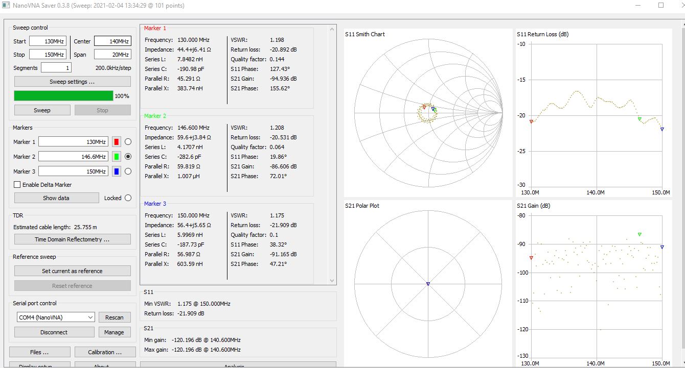 New antenna at The Bluff – South East Radio Group